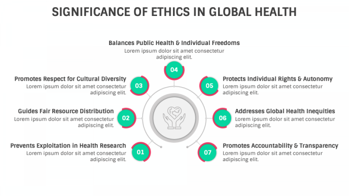 Global Health Ethics PowerPoint and Google Slides Template - PPT Slides