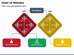 Point of Presence PowerPoint and Google Slides Template - PPT Slides