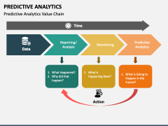 Predictive Analytics PowerPoint and Google Slides Template - PPT Slides