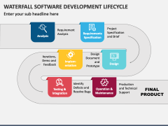 Waterfall Software Development Lifecycle PowerPoint and Google Slides ...