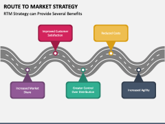 Route to Market Strategy PowerPoint and Google Slides Template - PPT Slides