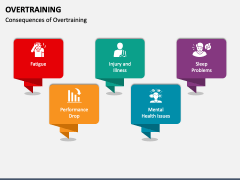 Overtraining PowerPoint and Google Slides Template - PPT Slides