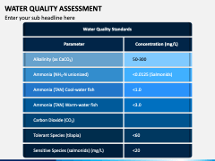 Water Quality Assessment PowerPoint and Google Slides Template - PPT Slides