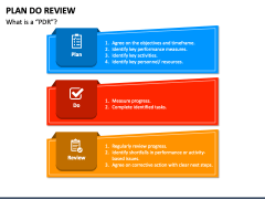 Plan Do Review PowerPoint and Google Slides Template - PPT Slides