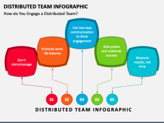 Distributed Team Infographic for PowerPoint and Google Slides - PPT Slides