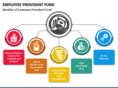 Employee Provident Fund PowerPoint and Google Slides Template - PPT Slides