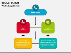 Budget Deficit PowerPoint and Google Slides Template - PPT Slides