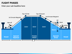 Flight Phases PowerPoint and Google Slides Template - PPT Slides
