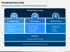 HR Infrastructure PowerPoint and Google Slides Template - PPT Slides