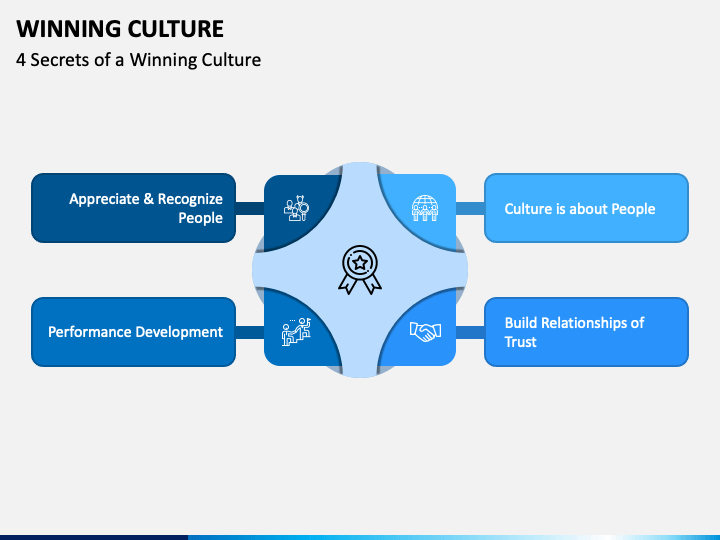Winning Culture PowerPoint and Google Slides Template - PPT Slides
