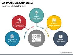 Software Design Process PowerPoint and Google Slides Template - PPT Slides