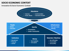 Socio Economic Context PowerPoint and Google Slides Template - PPT Slides