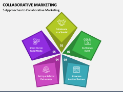 Collaborative Marketing PowerPoint and Google Slides Template - PPT Slides