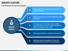 Service Culture PowerPoint and Google Slides Template - PPT Slides