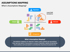 Assumptions Mapping PowerPoint and Google Slides Template - PPT Slides