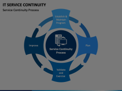 IT Service Continuity PowerPoint and Google Slides Template - PPT Slides
