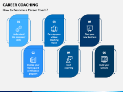 Career Coaching PowerPoint and Google Slides Template - PPT Slides