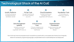 AI Center of Excellence (AI COE) PowerPoint and Google Slides Template ...