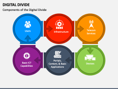 Digital Divide PowerPoint and Google Slides Template - PPT Slides