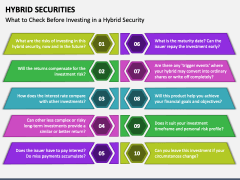 Hybrid Securities PowerPoint and Google Slides Template - PPT Slides