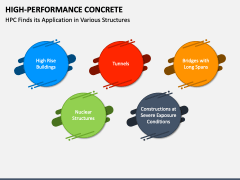 High-Performance Concrete PowerPoint and Google Slides Template - PPT ...