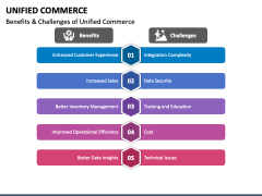 Unified Commerce PowerPoint and Google Slides Template - PPT Slides