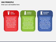 VAK Principle PowerPoint and Google Slides Template - PPT Slides