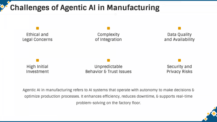 Agentic AI in Manufacturing PowerPoint and Google Slides Template - PPT ...