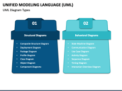 Unified Modeling Language PowerPoint and Google Slides Template - PPT ...