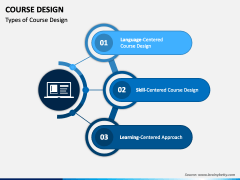Course Design PowerPoint and Google Slides Template - PPT Slides