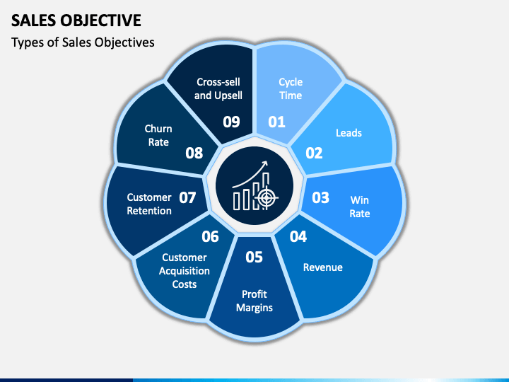 Sales Objective PowerPoint and Google Slides Template - PPT Slides