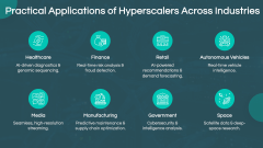 Hyperscaler PowerPoint and Google Slides Template - PPT Slides