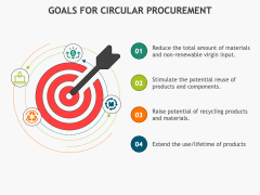 Circular Procurement PowerPoint and Google Slides Template - PPT Slides