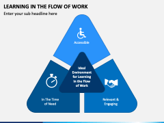 Learning in the Flow of Work PowerPoint and Google Slides Template ...