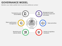 Governance Model PowerPoint and Google Slides Template - PPT Slides