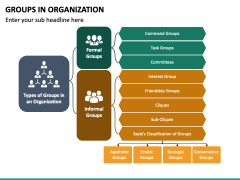 Groups in Organization PowerPoint and Google Slides Template - PPT Slides