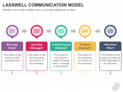 Lasswell Communication Model PowerPoint and Google Slides Template ...