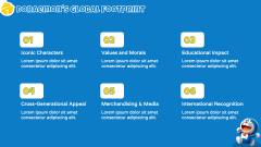 Free - Doraemon Theme for PowerPoint and Google Slides - PPT Slides