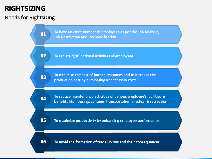 Right Sizing PowerPoint and Google Slides Template - PPT Slides