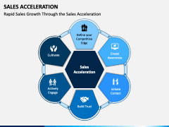 Sales Acceleration PowerPoint and Google Slides Template - PPT Slides