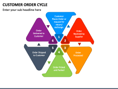 Customer Order Cycle PowerPoint and Google Slides Template - PPT Slides