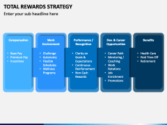 Total Rewards Strategy PowerPoint and Google Slides Template - PPT Slides