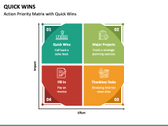 Quick Wins PowerPoint and Google Slides Template - PPT Slides