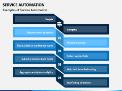 Service Automation PowerPoint and Google Slides Template - PPT Slides