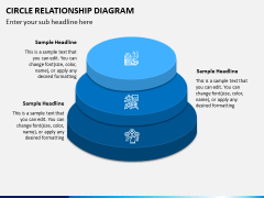 Circle Relationship Diagram PowerPoint and Google Slides Template - PPT ...