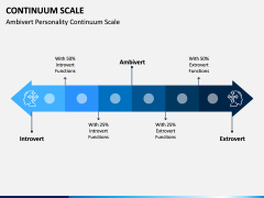 Continuum Scale PowerPoint and Google Slides Template - PPT Slides