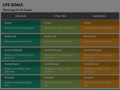 Life Goals PowerPoint and Google Slides Template - PPT Slides
