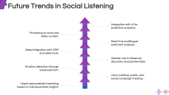 Social Listening PowerPoint and Google Slides Template - PPT Slides