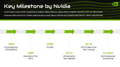 Free - Nvidia Case Study PowerPoint and Google Slides Template - PPT Slides