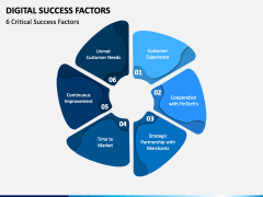 Digital Success Factors PowerPoint and Google Slides Template - PPT Slides